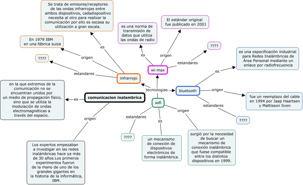 SALA_1_PC20_redes inalambricas
